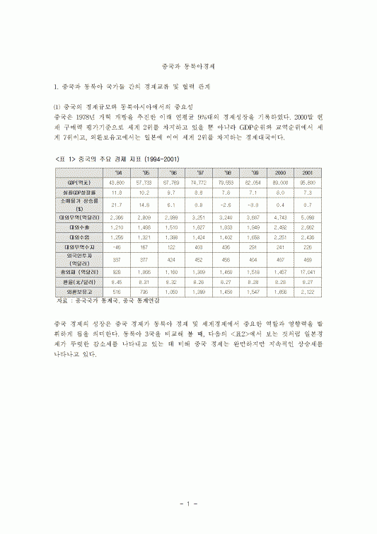 중국과 동북아 경제