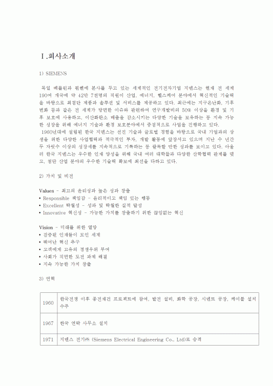 글로벌기업 SIEMENS