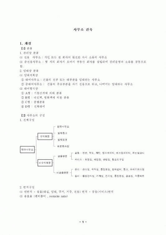 건축계획) 사무소 건축