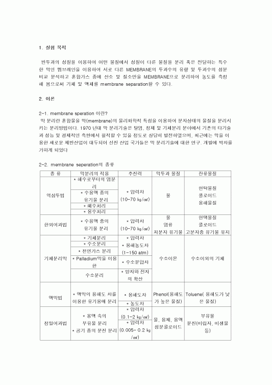 멤브레인 결과레포트