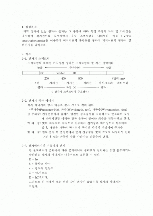 UV결과 레포트