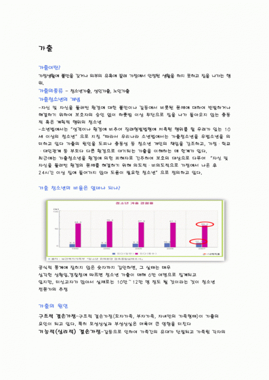 가출에 관하여