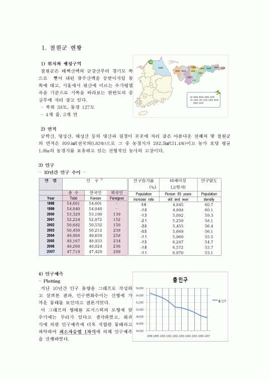 철원군 농공단지 문제와 해결방안 및 개발 방향