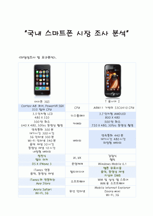 국내 스마트폰 시장 조사 분석