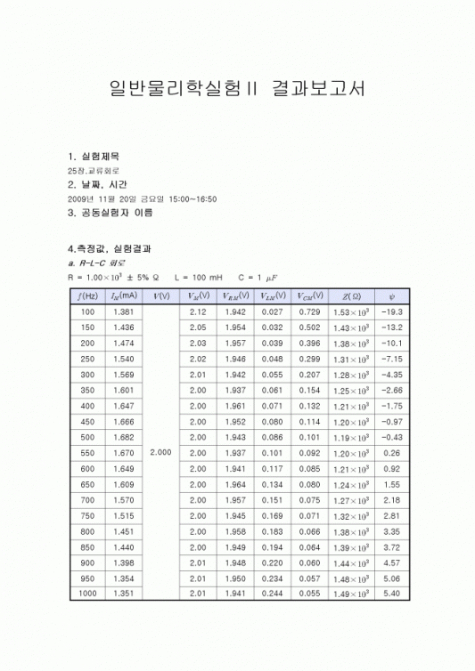 [일반물리학실험Ⅱ] 25장. 교류회로 (결과레포트)