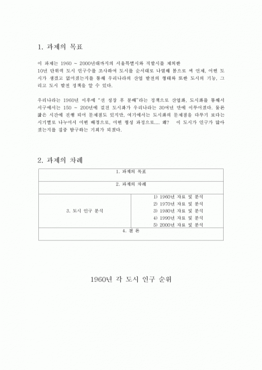 도시 인구 순위