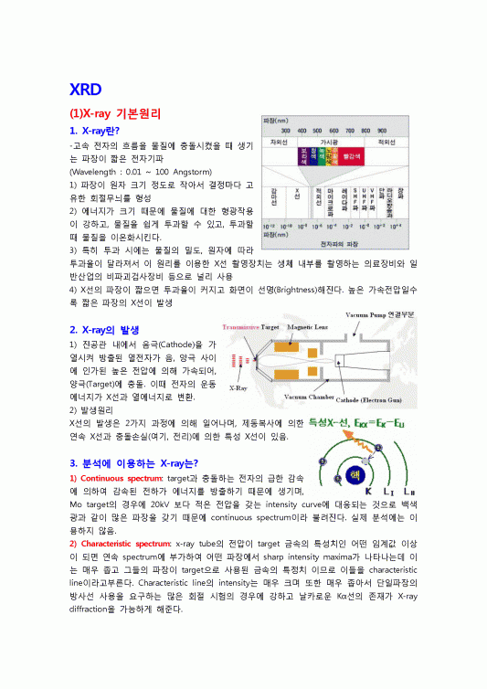XRD의 원리와 XRD시스템, 실험방법