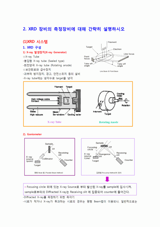 XRD실험 결과레포트