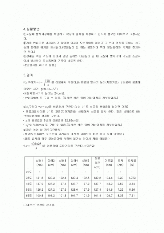[공학/컴퓨터/통신] 포사체운동