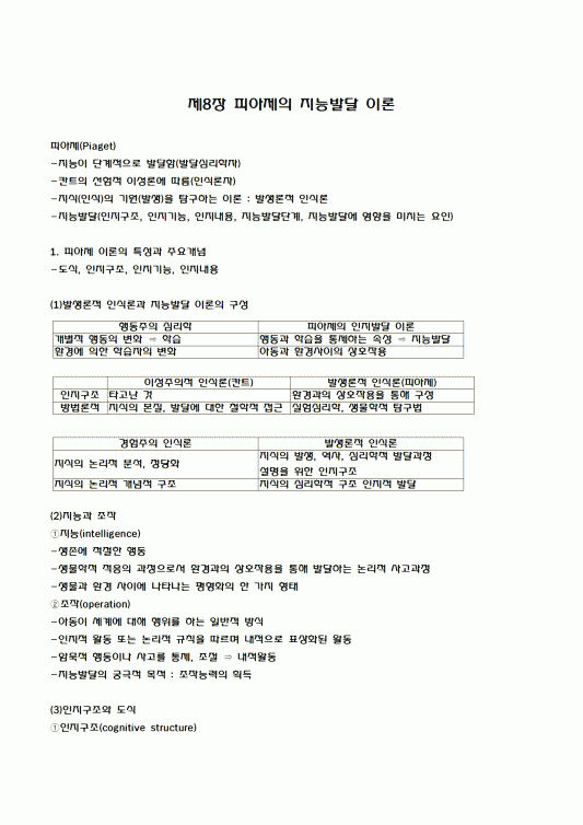 피아제의_지능발달_이론