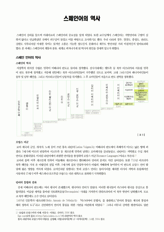 스페인어의 역사