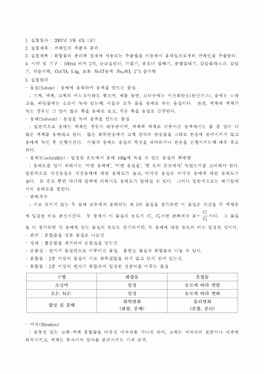 카페인의 추출과 분리(예비+결과보고서)