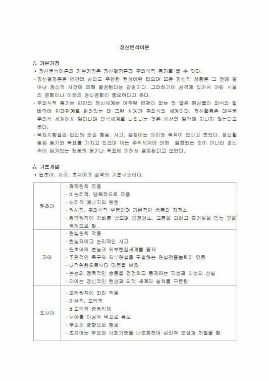 건동대 정신건강론