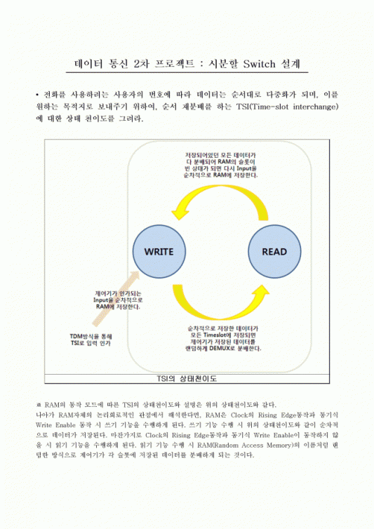 데이터통신 프로젝트 - 시분할 스위치 설계
