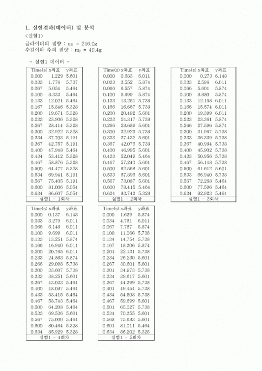 LAT를 이용한 등가속도 실험