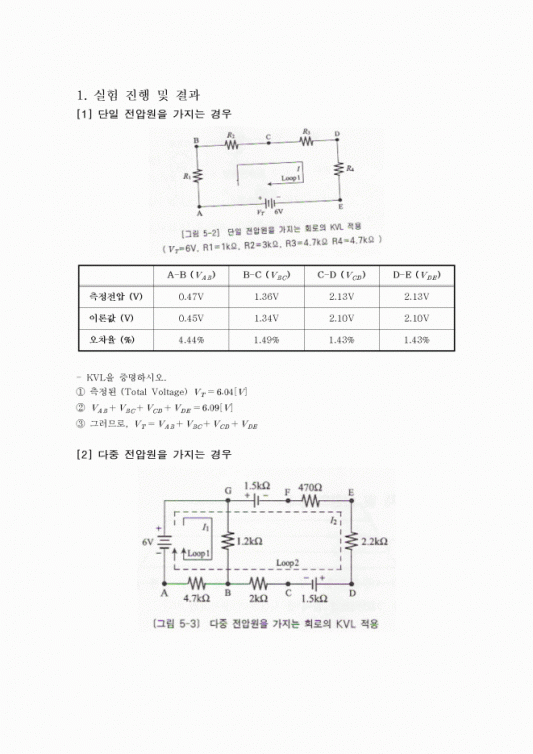 기초회로실험 결과레포트 - KVL 법칙