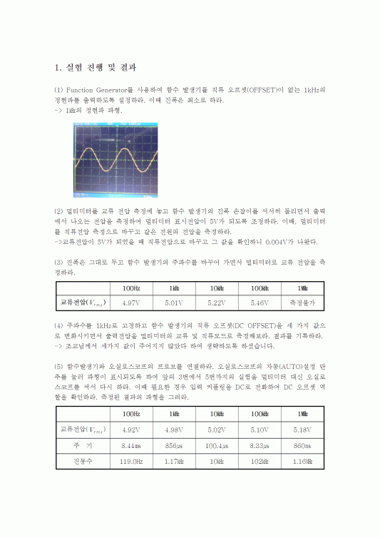 기초회로실험 결과레포트 - 신호모델 및 해석