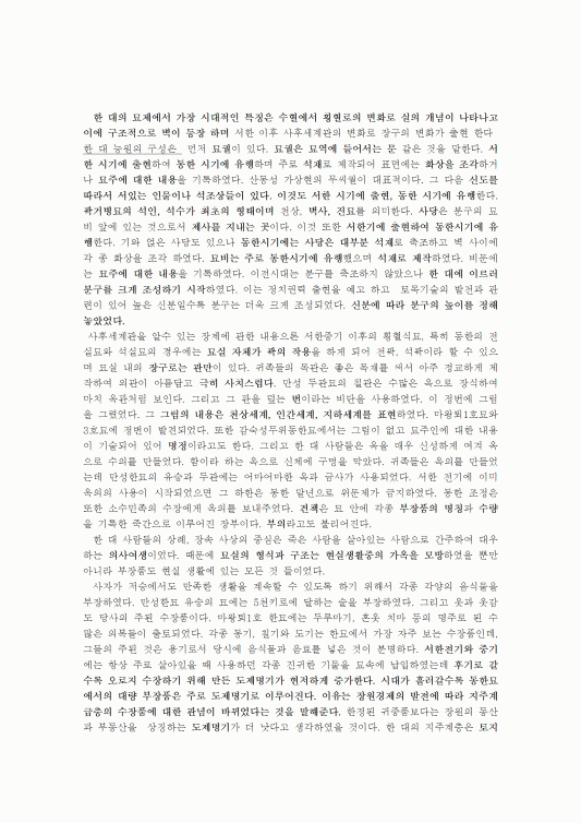 한대묘장제도와 낙랑