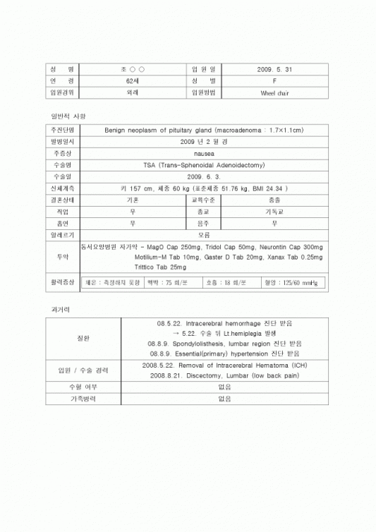 Benign neoplasm of pituitary gland 간호진단