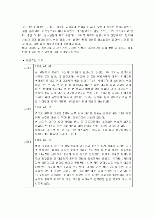 청소년 관련 뉴스를 통한 사회속의 청소년의 지위와 위치