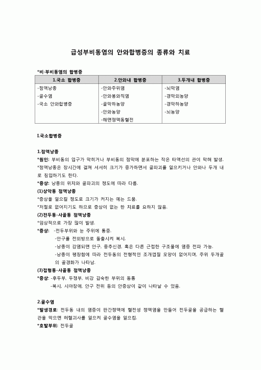 급성부비동염의 안와합병증의 종류와 치료