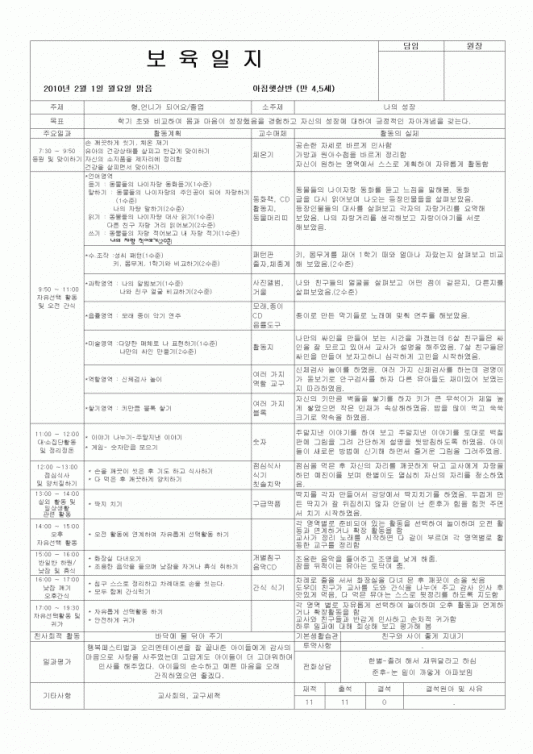 평가인증 통과한 6,7세 2월 1째주 형, 언니가되어요．졸업 보육일지 : 나의성장