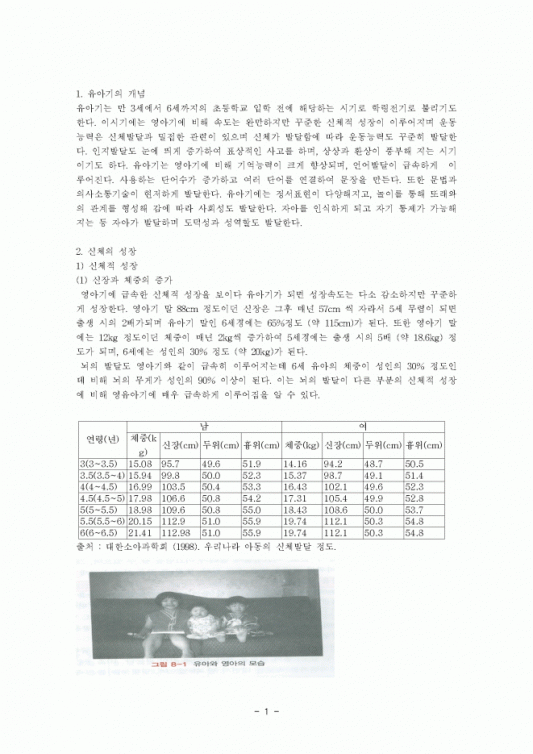 (아동복지론)유아기의개념과발달특징