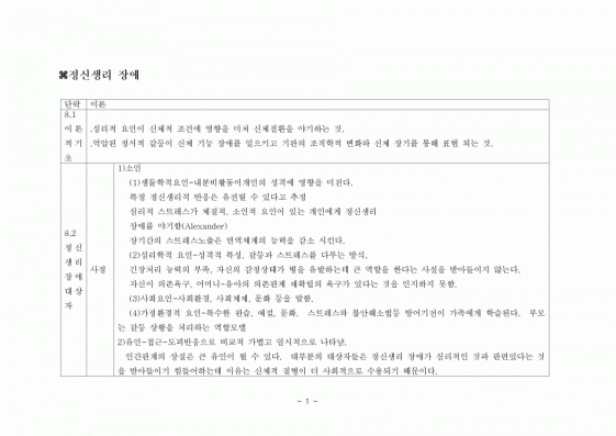 정신생리장애