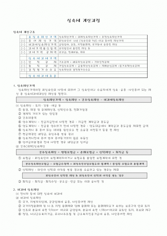 상속세 계산과정