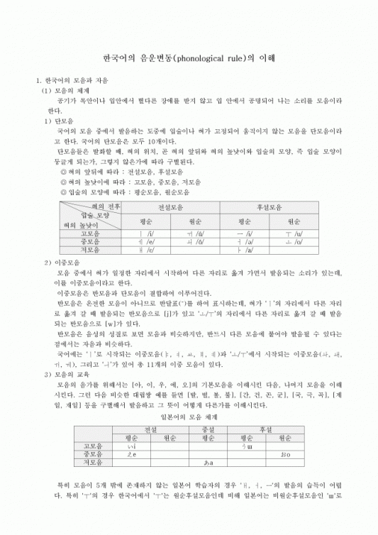 한국어의 음운변동(phonological rule)의 이해