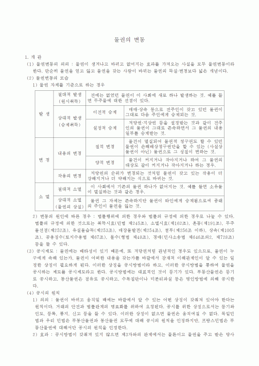 물권의 변동 레포트 자료
