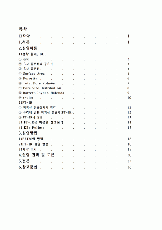 촉매의 특성 분석