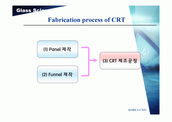 [유리공학]CRT의 제조공정