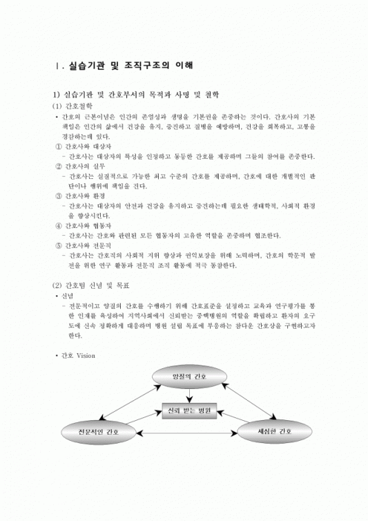 간호관리 레포트