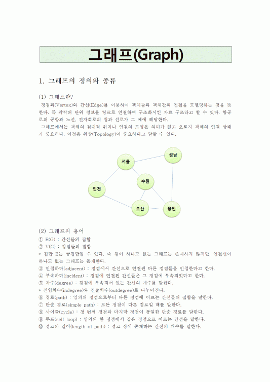 알고리즘 그래프(Graph)