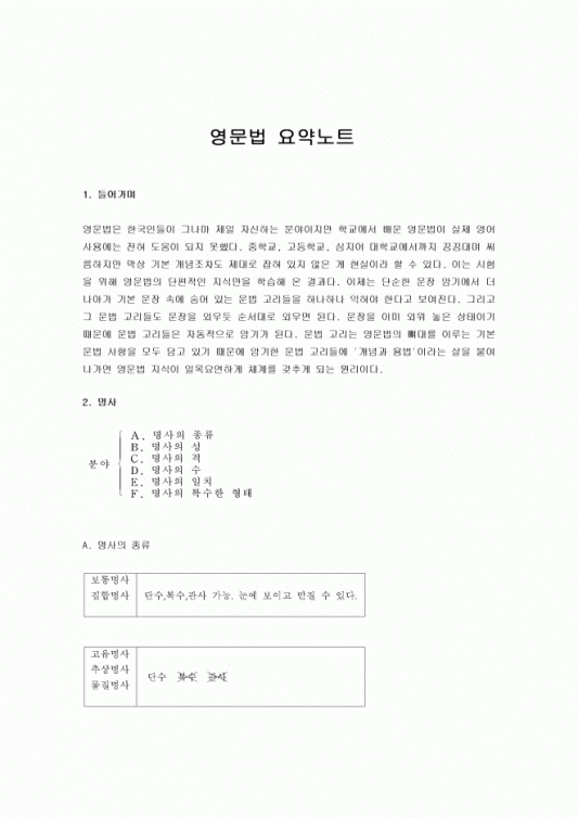 [영어문법, 영문법, 영어] 영문법 요약노트