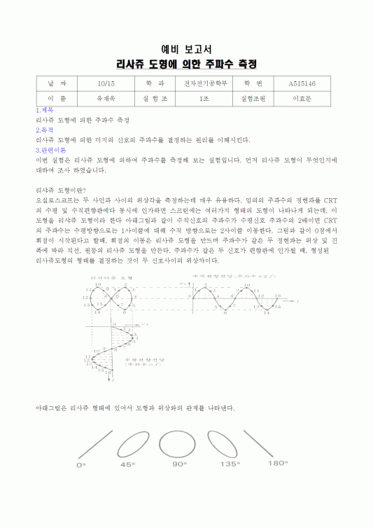 리사쥬 도형에 의한 주파수 측정 결과예비