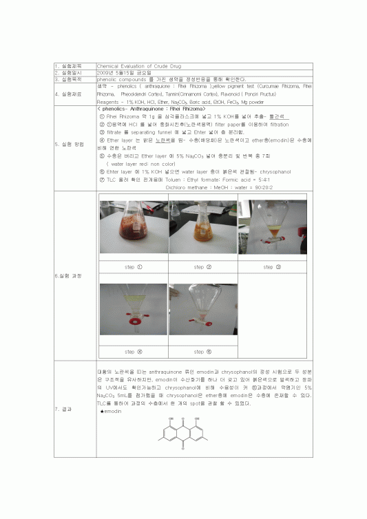 Chemical Evaluation of Crude Drug