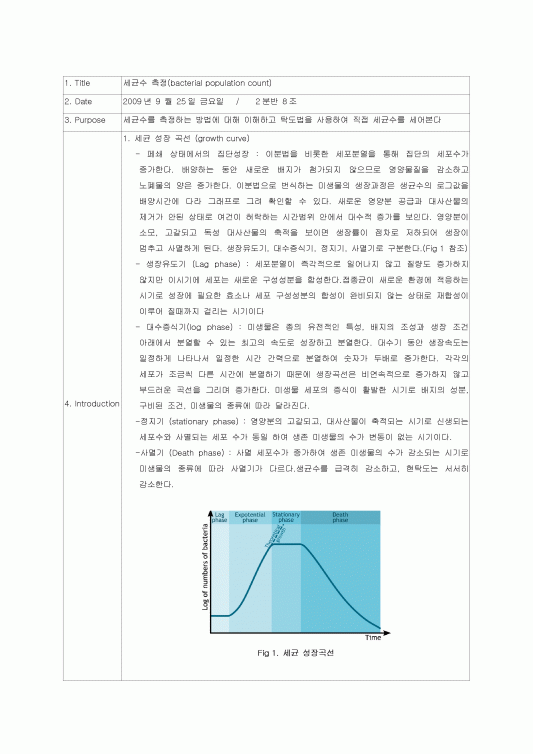 세균수 측정 레포트 자료