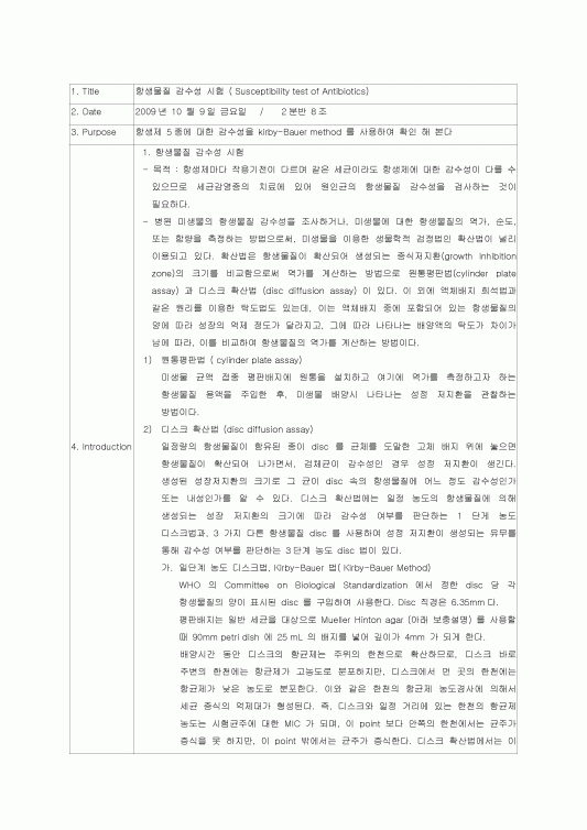 항생물질 감수성 시험 ( Susceptibility test of Antibiotics)