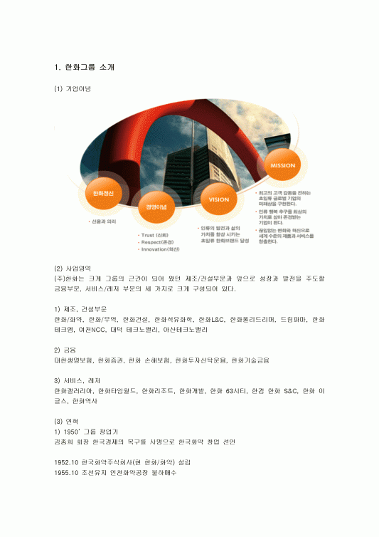 한화그룹의 M&A 전략과 성공사례