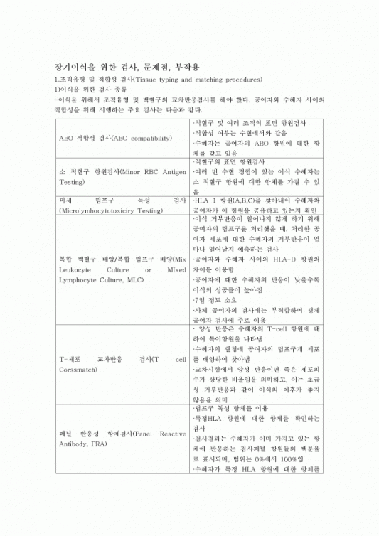 장기이식의 개념 및 장기이식의 문제점과 해결책
