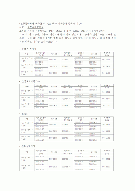 전공분야 취득 가능 국가자격증