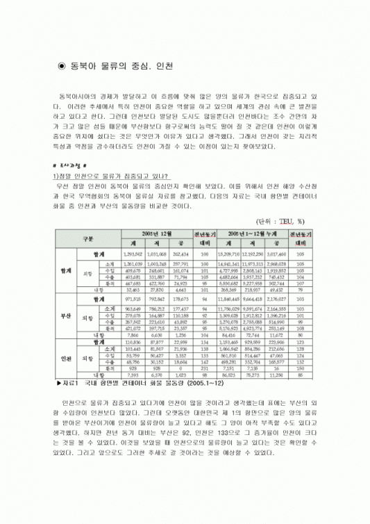 동북아 물류의 중심 인천