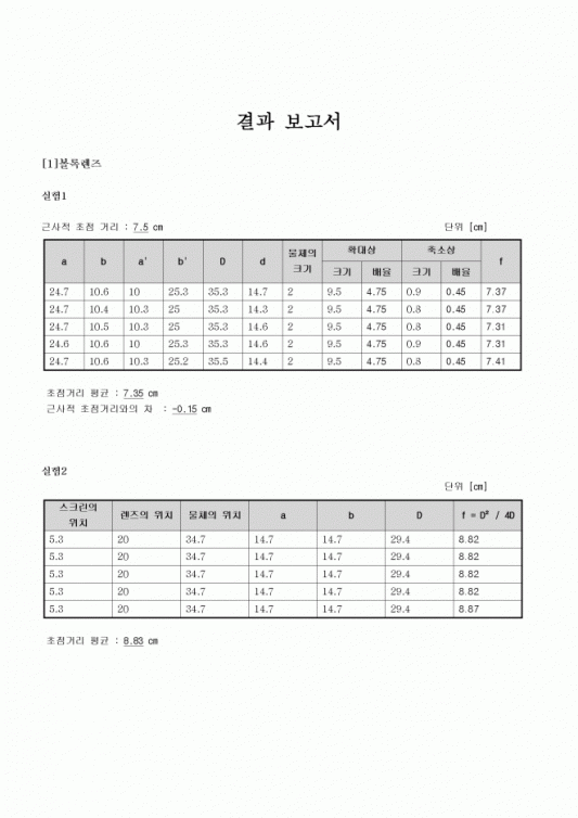 초점거리측정-얇은렌즈