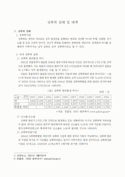 [분석/조사] 성폭력 실태 및 대책