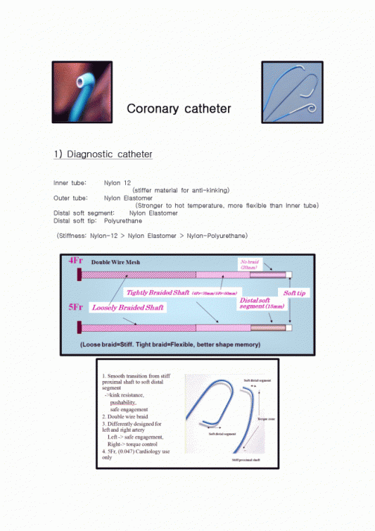 coronary catheter 레포트 자료