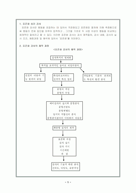 [사회과학] 표준화검사 제작과정- 심리측정의 원리. 서울: 학연사.임인재 (2003).