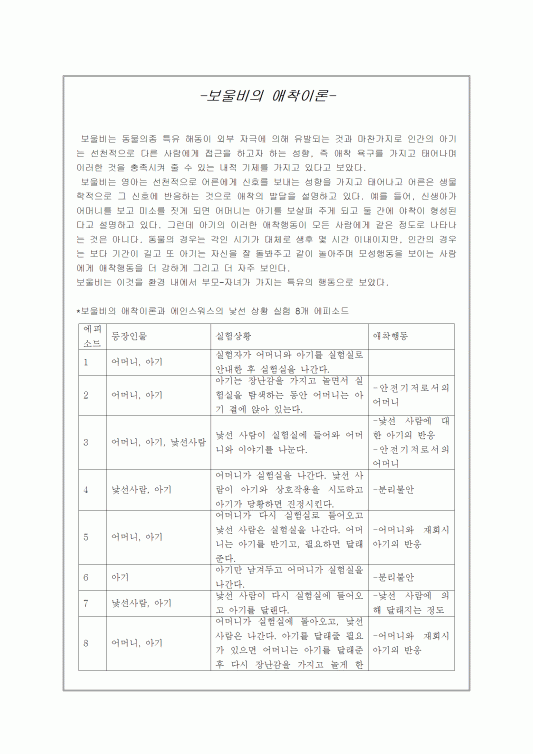 보울비의 애착이론 레포트
