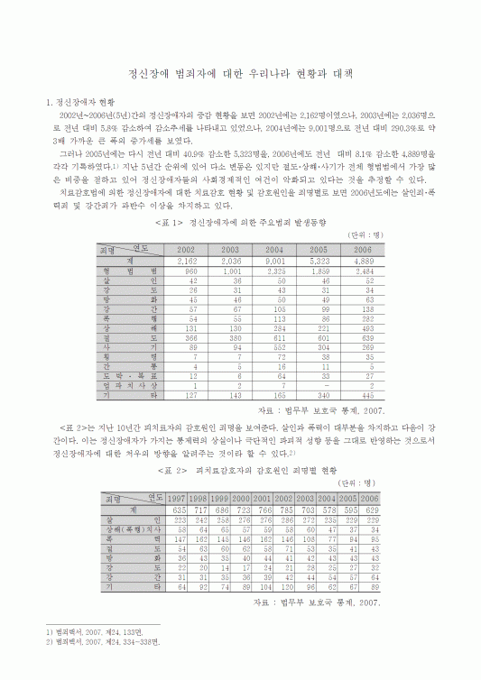 정신장애 범죄자에 대한 우리나라 현황과 대책